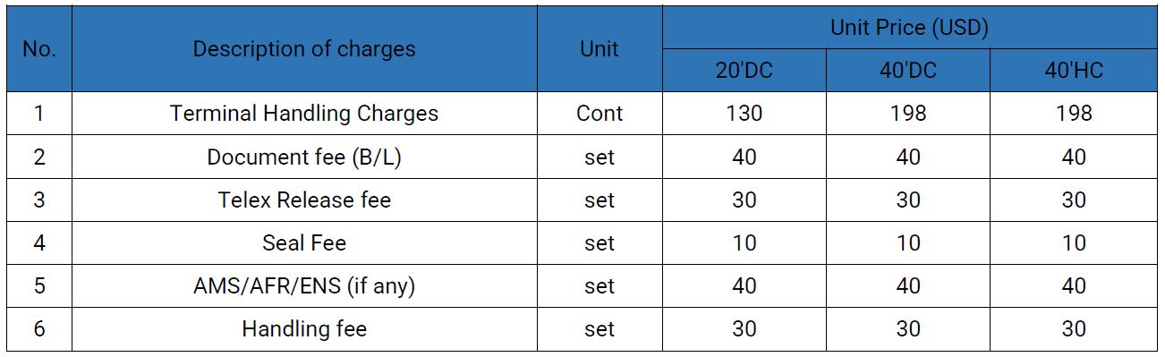 Export Local Charges